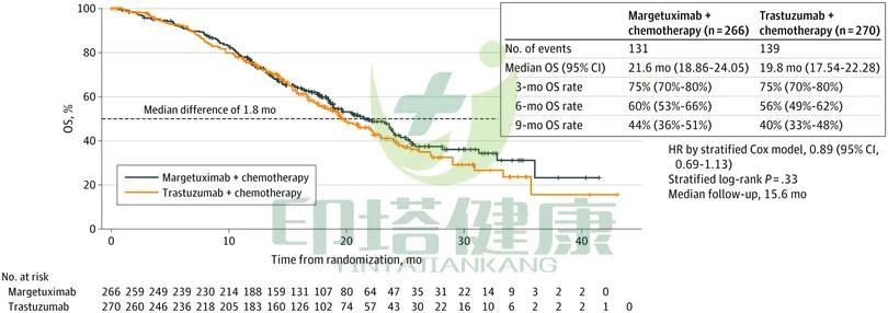 HER2多线耐药？Margetuximab联合化疗治疗乳腺癌数据披露！-印塔健康官网