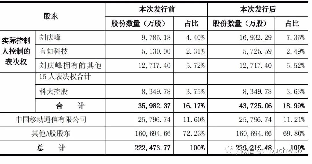 Xunfei no longer implements the rotating president system: Liu Qingfeng ...