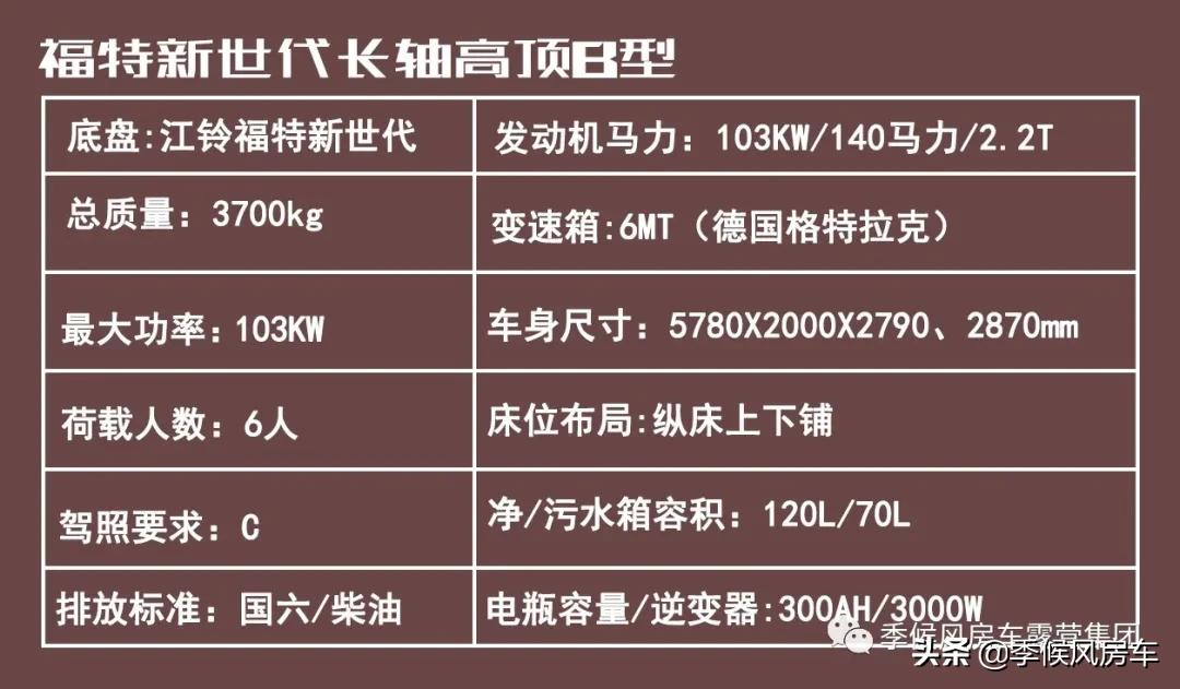 Ford's new-generation V348 long-axle high-roof B-type motorhome makes ...