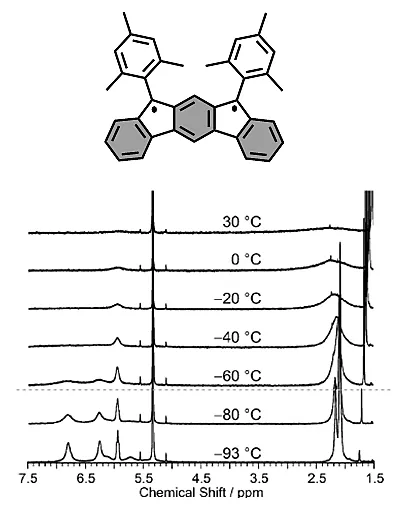 Condensed ring aromatic hydrocarbons with open-shell diradical ...