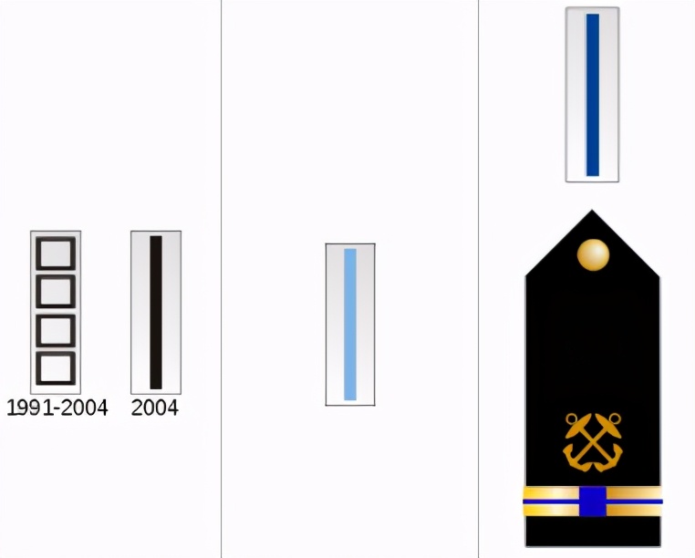 De-Russification: Ukraine officially introduces NATO military ranks ...