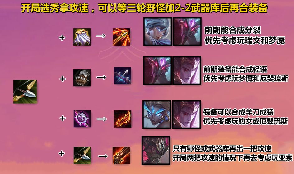 Genting Academy: Brainless gambling is a master!The version of the ...