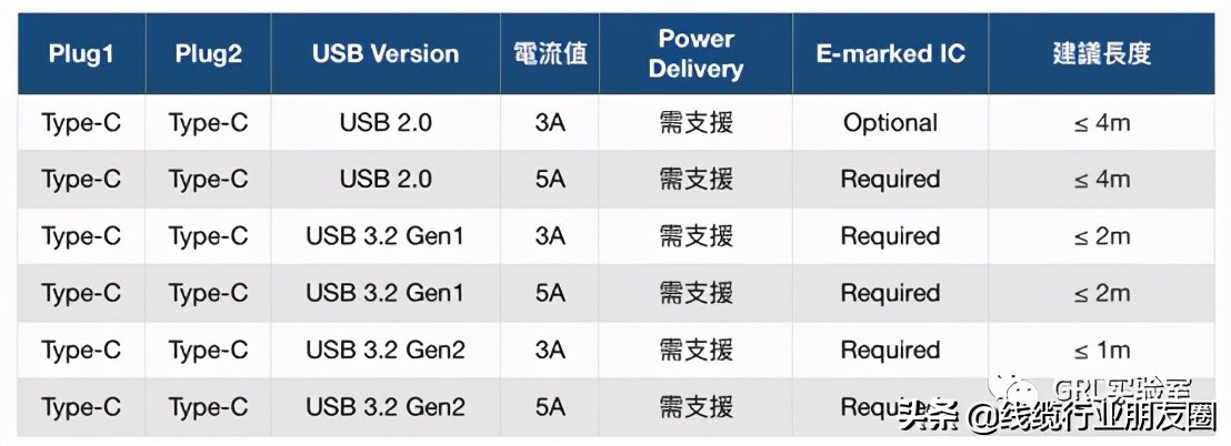 關於USB產品認證，不得不知道的問答專區 - 頭條匯