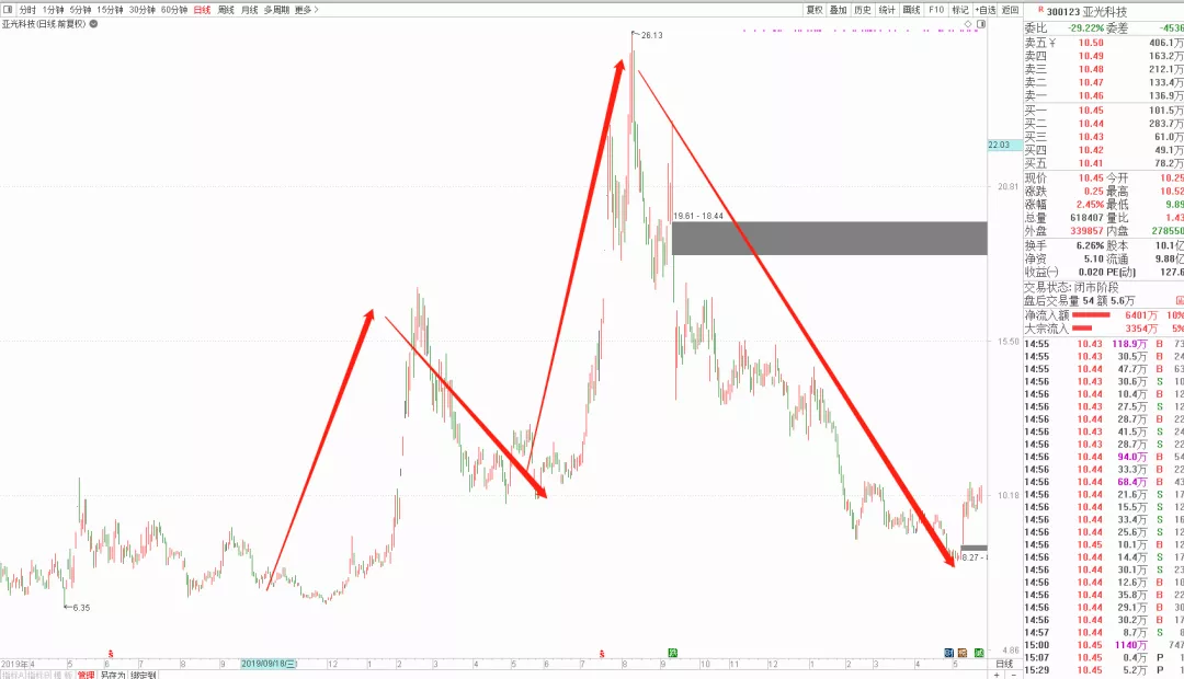 The daily limit of a hundred stocks is not coming, insisting that the ...
