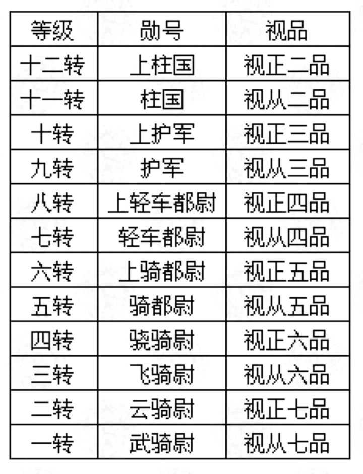 Official ranks in ancient China: rank, rank, noble, noble - iNEWS