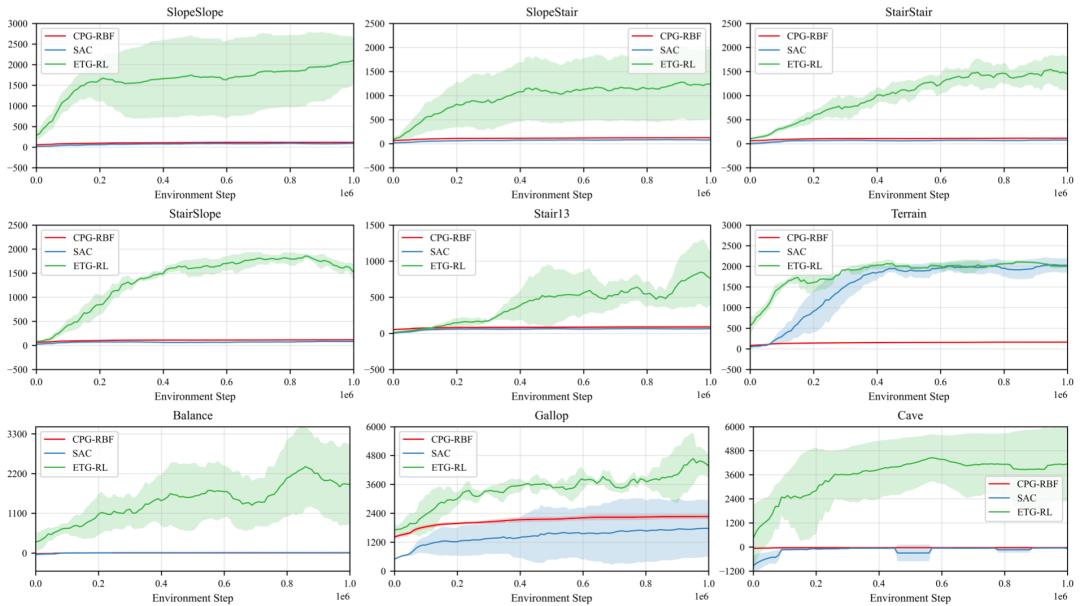 New progress in autonomous learning of robots Baidu Feibao releases new ...