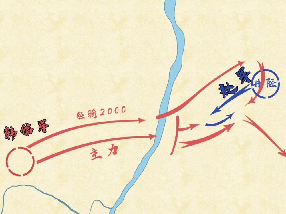 Han Xin's glorious battle was 30,000 troops against 200,000. No one ...