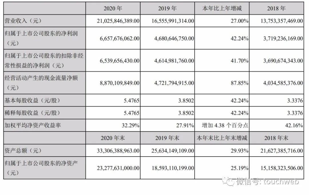 Li Xiting, founder of Mindray Medical's annual revenue of 21 billion ...