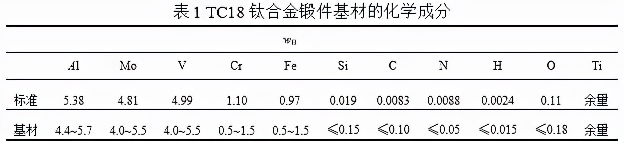 Effect of Dual Annealing on the Microstructure and Properties of TC18 ...