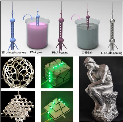 Liquid metal "ink" "powers up" 3D printing - iNEWS