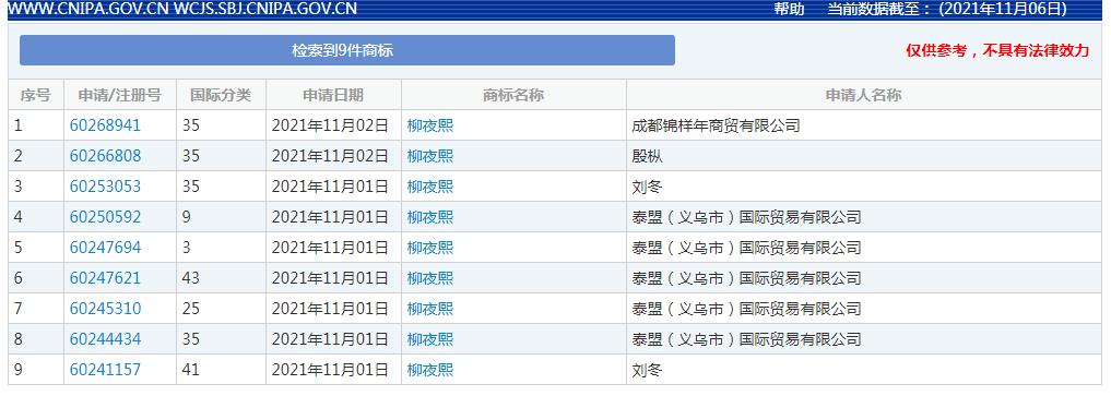 Popular AI blogger Liu Yexi was registered by Lightspeed, IP operation ...