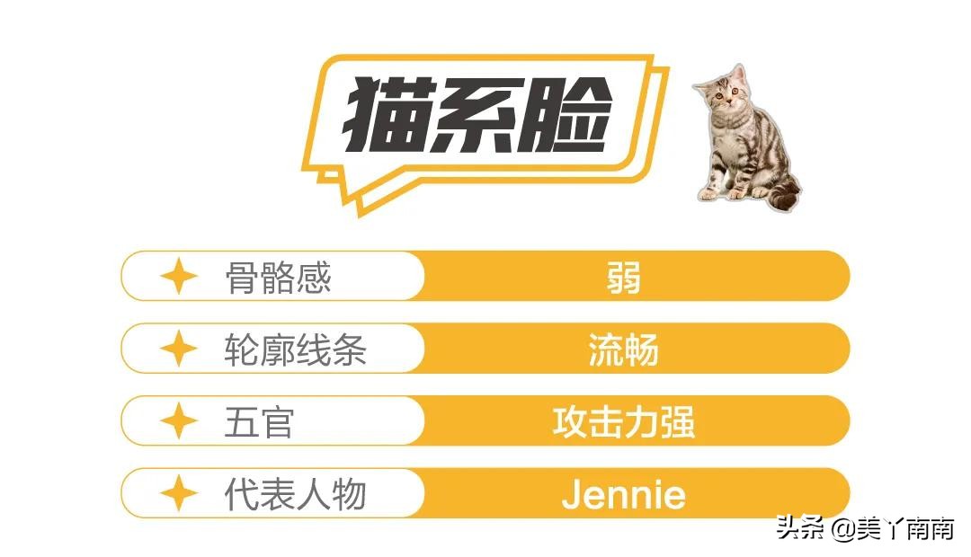 The 3 "premium faces" that are most sought after by the public?Here ...