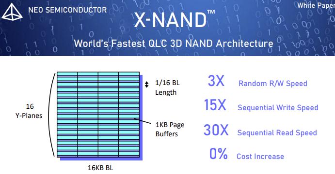 QLC SSD also has its early days, X-NAND makes QLC as fast as SLC - iMedia