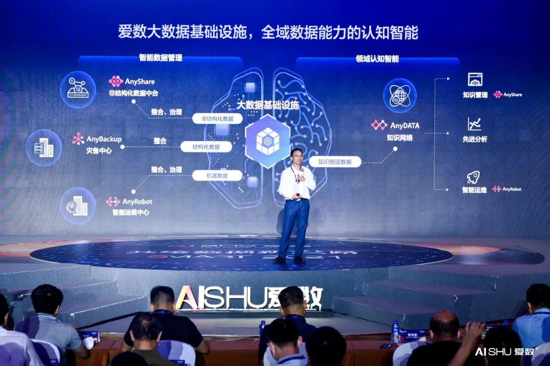 The "cognitive" philosophy of Aishu - iMedia