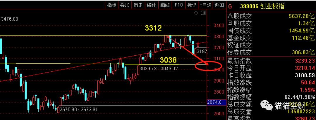 Bullish next week-Harmony concept short-term hype comes to an end - iNEWS
