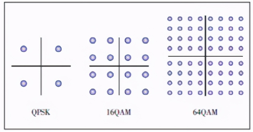 400G+ optical transmission system: baud rate, modulation and spectrum ...