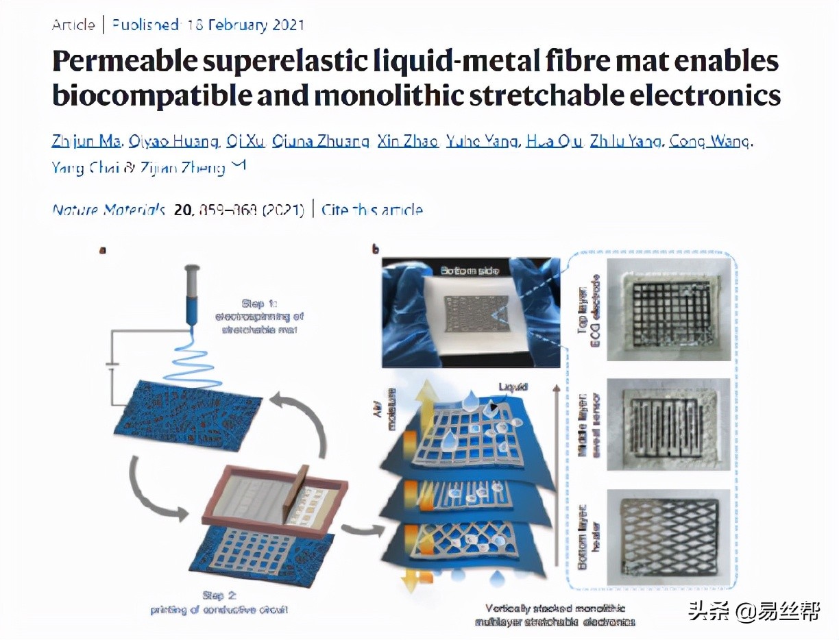 The latest research progress of new multifunctional flexible wearable ...