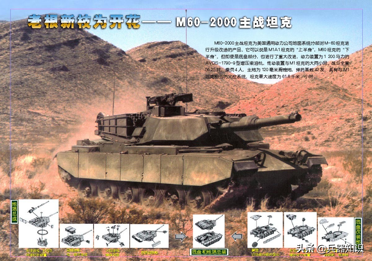 The small inventory of M60 upgrade solutions are all used in the Middle ...
