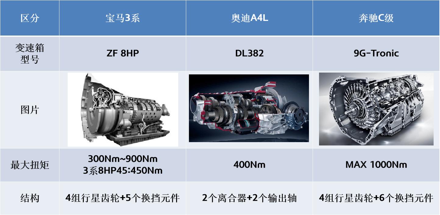 BMW's "Queen's Transmission", what exactly is the 8AT transmission of ...
