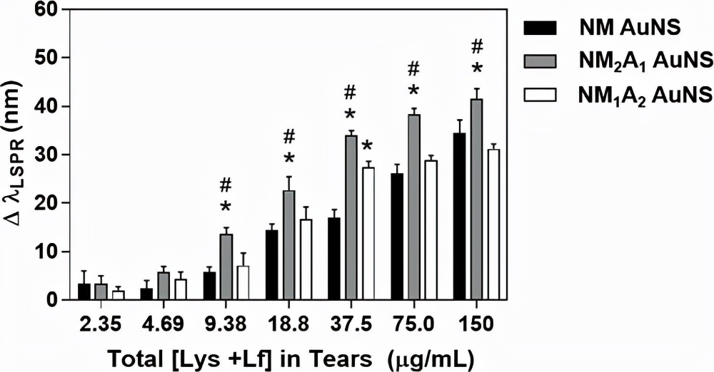 "Nano Lett" University of Texas: Gold nano core-shell hydraulic ...