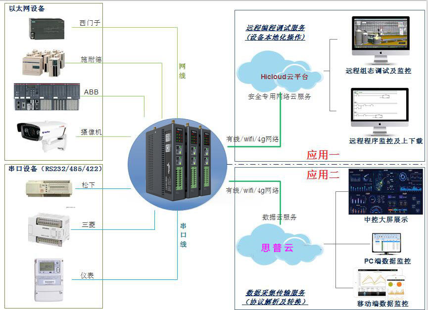 Modbus RTU和Modbus TCP區別 - 資訊咖