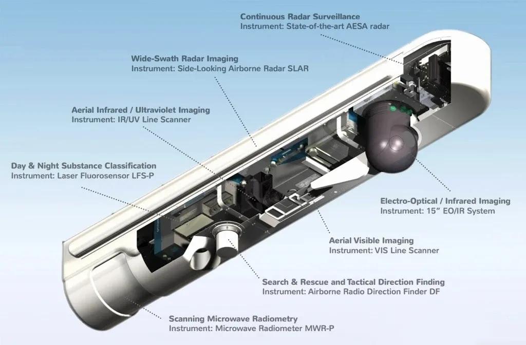 Overview of the development of US military infrared pods - iNEWS