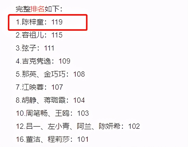 "Lang Jie 2" started, Chen Zitong defeated Joey Yung to become the ...