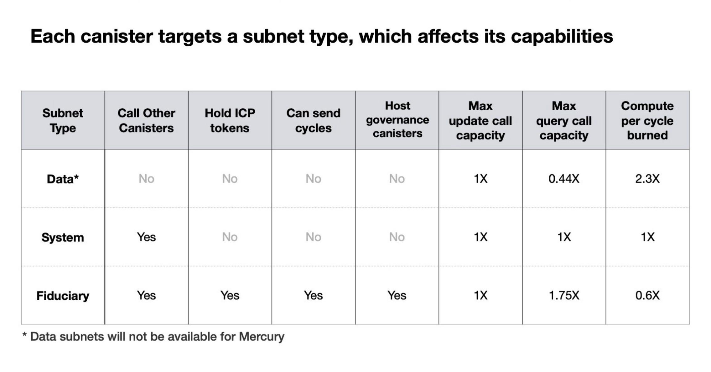 An overview of Internet computer DFINITY technology, how does ICP work ...