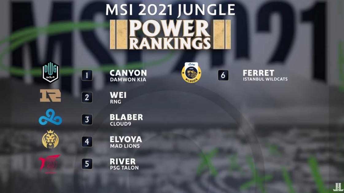 The MSI player rankings are released: RNG's bottom lane combination reaches the top, and DK ...