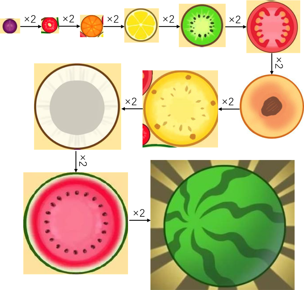 "Synthetic Watermelon" is on fire! Do you know what fruits are in the ...