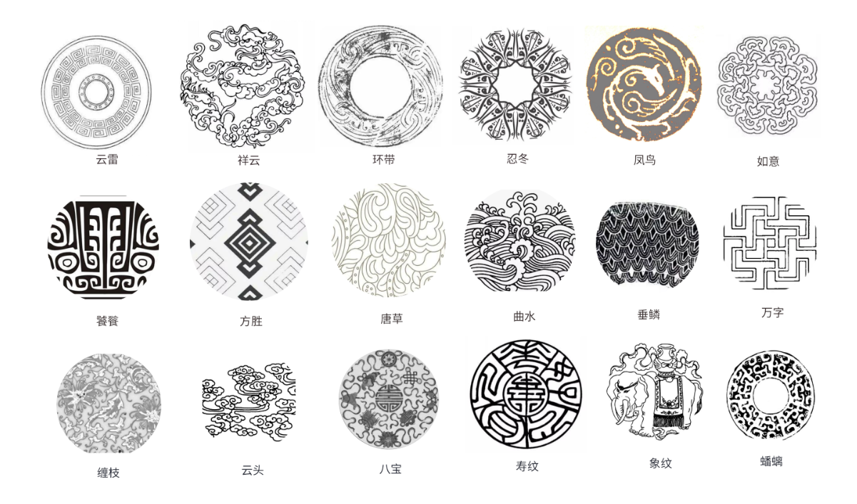 Traditional Chinese patterns: 18 patterns - iNEWS