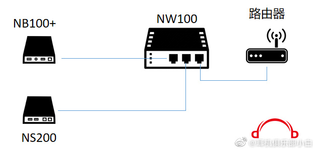 Saier Voice NW100 High Cost-effective Hi-Fi Switch - iNEWS