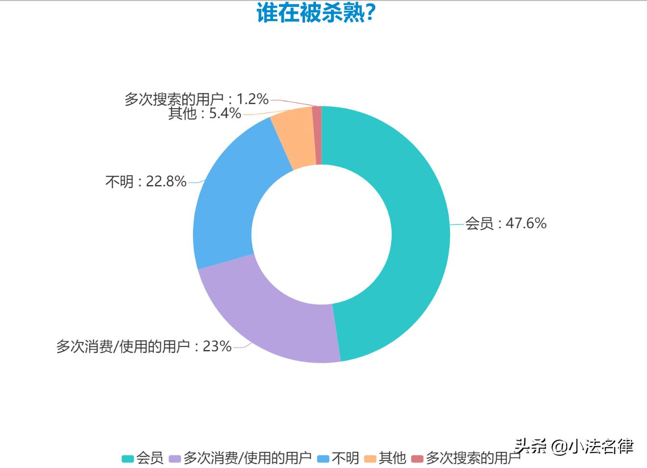 alert!Big data "killing familiarity"?Algorithm becomes "calculation ...