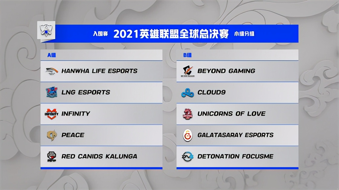 LOL：S11世界賽抽籤結果：LNG與HLE入圍賽相遇、DK與FPX正面對決 - 資訊咖