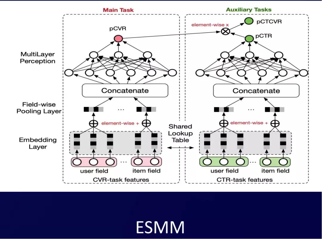 The Evolution and Application of Deep Sorting Model in Taobao Live ...