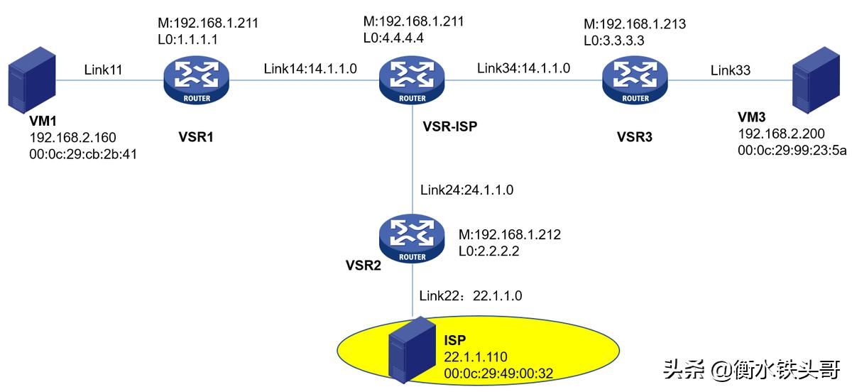 VXLAN small experiment: centralized VXLAN IP gateway configuration - iNEWS