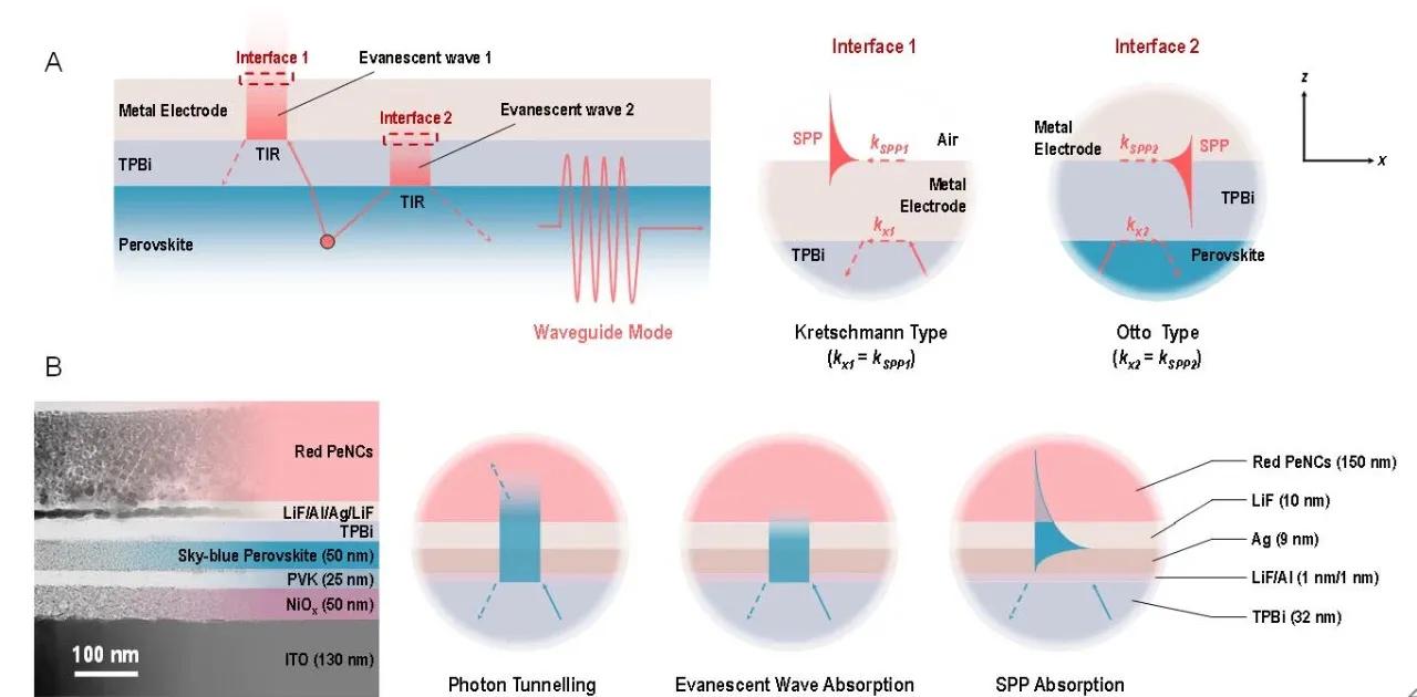 White light perovskite LED with an efficiency of more than 12%, a new ...
