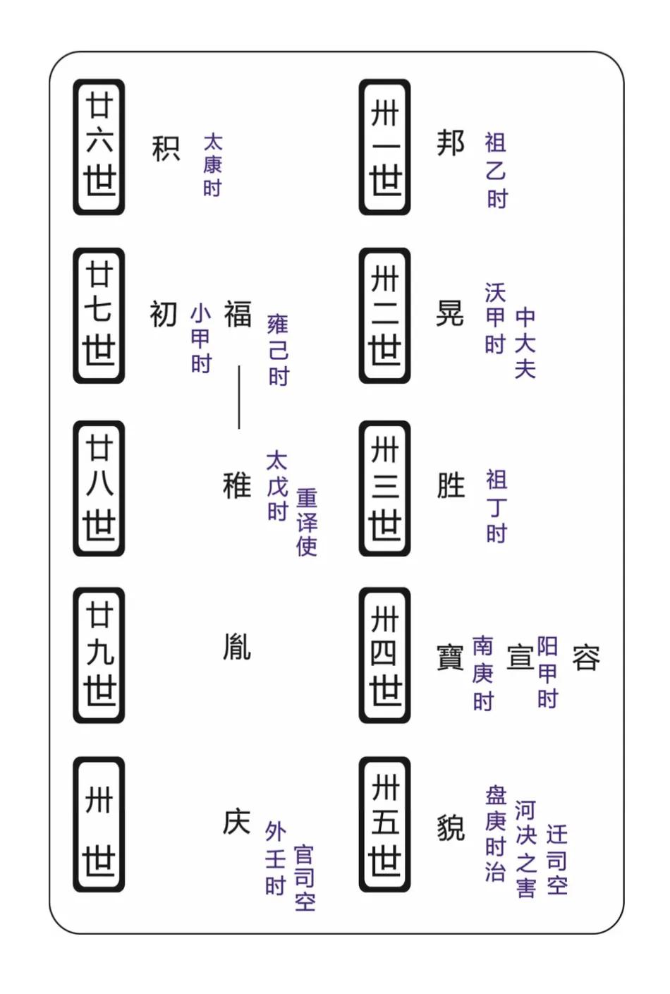 Complete pedigree of the Chinese Tang family - iNEWS