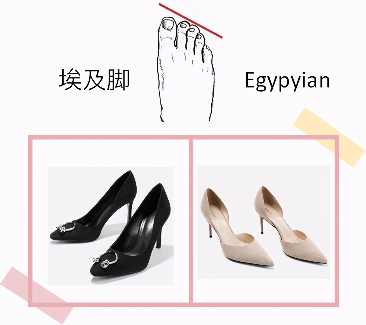 What kind of high heels does your foot fit? It turns out that the Greek ...