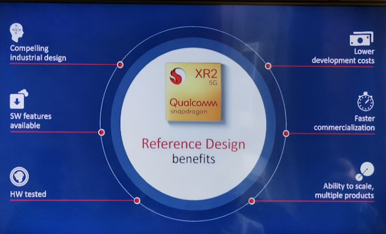 5G brings new opportunities for the development of XR, and Qualcomm has ...