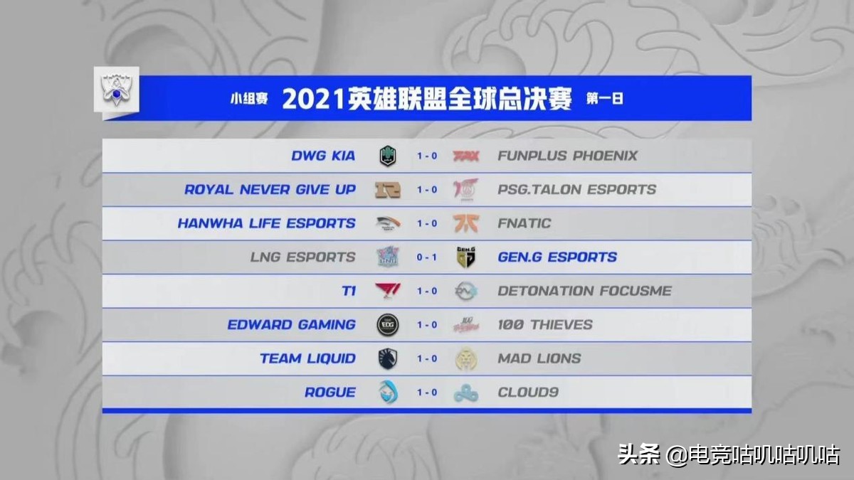 S11最慘選手誕生，FNC下路Upset將缺席全部比賽，HLE成受益者？ - 資訊咖