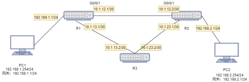 Let you understand: What is the difference between static routing ...