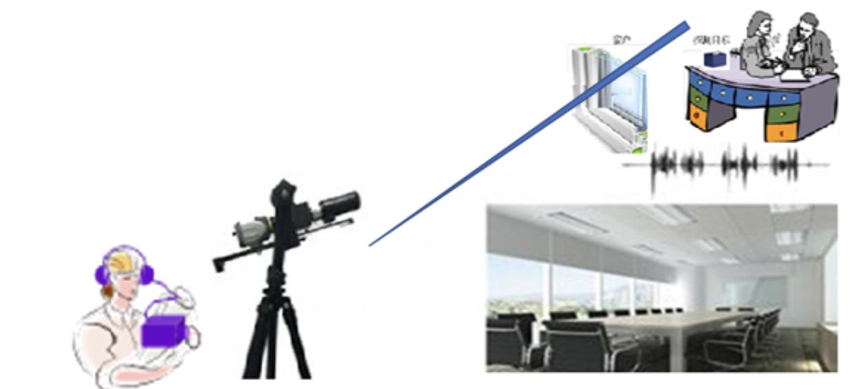 Analysis on the operating principle of laser wiretapping - iNEWS