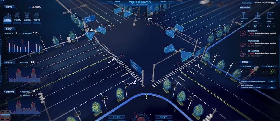 Digital twin transportation - iNEWS