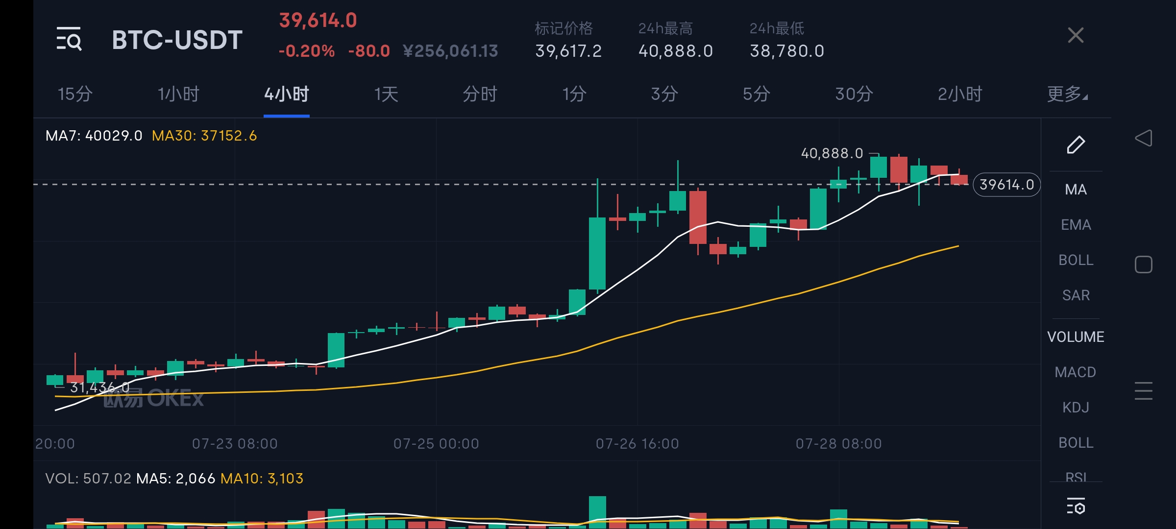 The founder of crypto platform Africrypt may abscond with $3.6 billion ...