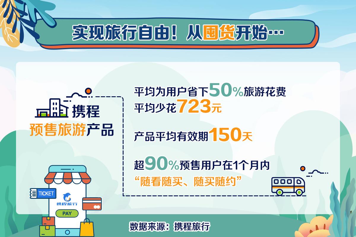 Ctrip releases travel hoarding consumer behavior trends, users ...