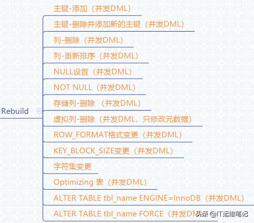 MySQL系列—8.0 Online DDL進一步 - 資訊咖