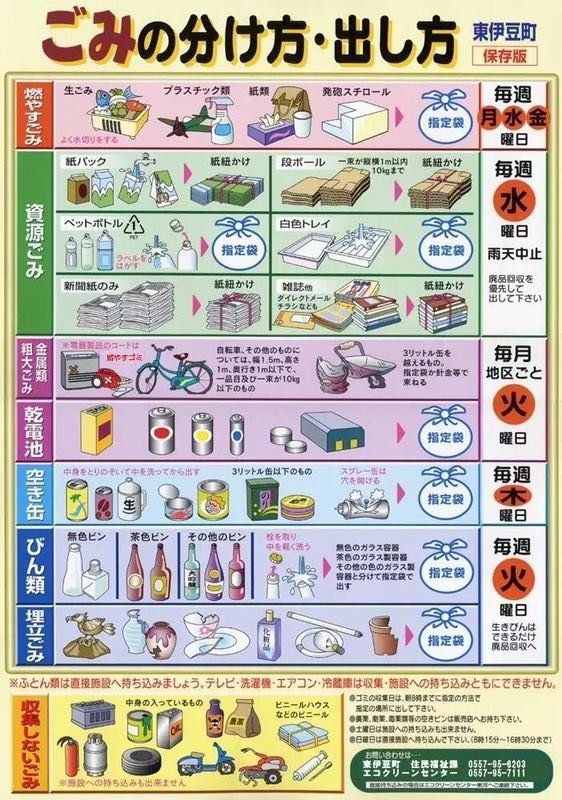 Japan's "abnormal" garbage classification standards - iMedia