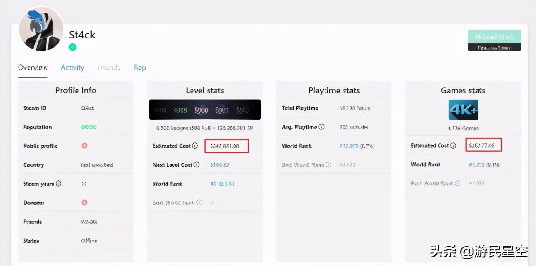 Steam's most expensive account is estimated to exceed $270,000: it is ...