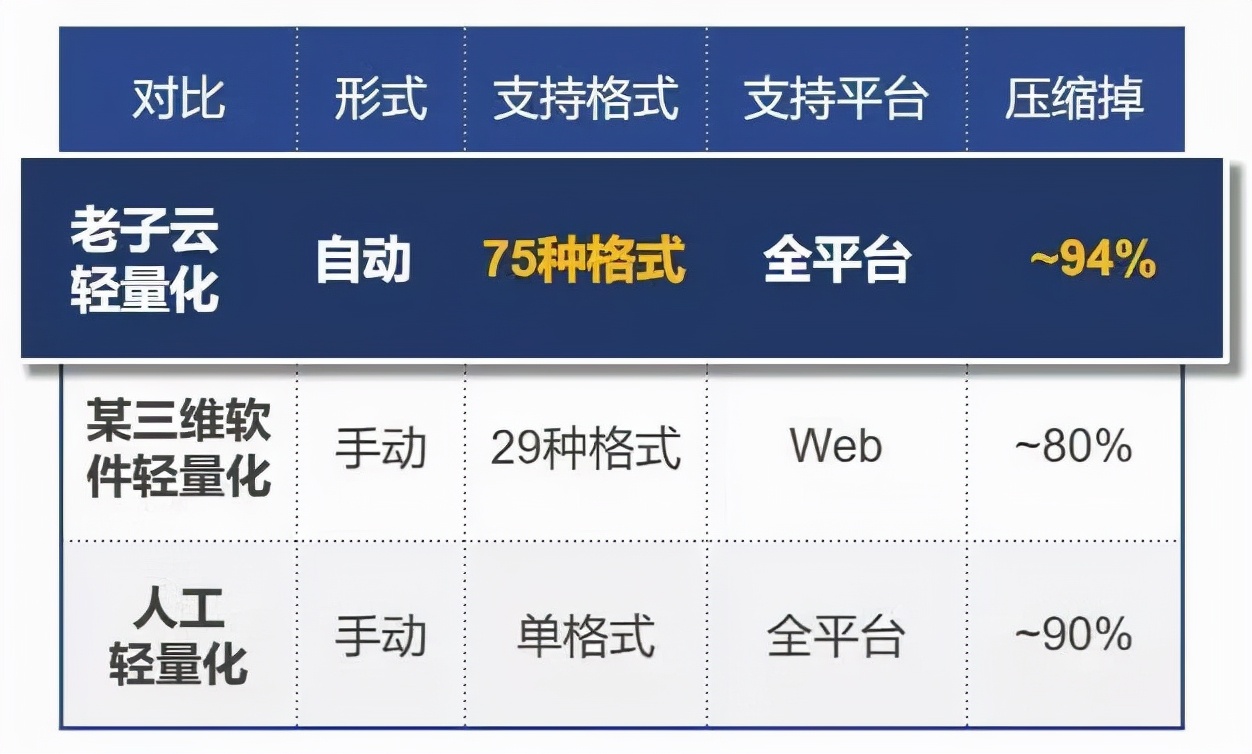 An article to understand the "lightweight" of 3D models - iNEWS